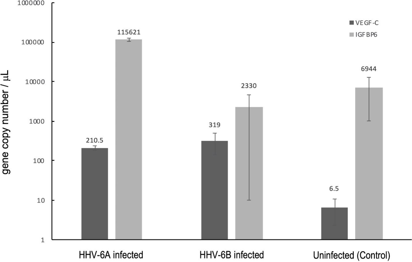 Differences in the cytopathic effect of HHV-6A and HHV-6B infection of ...
