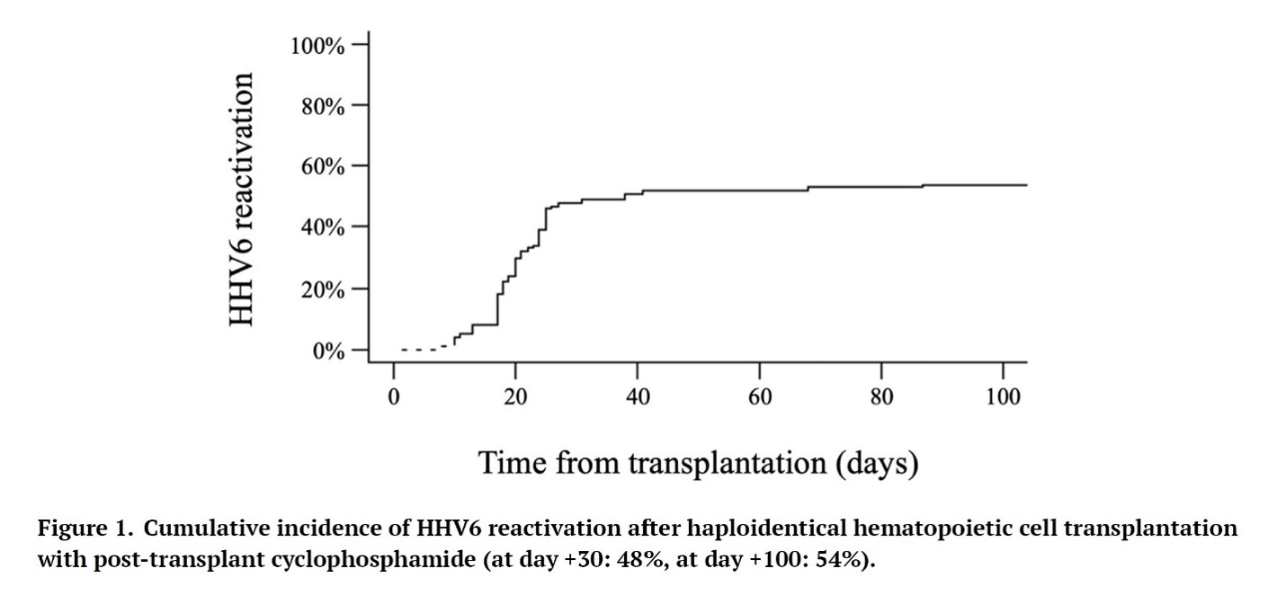Adding antithymocyte globulin to post transplant cyclophosphamide prophylaxis does not increase ...